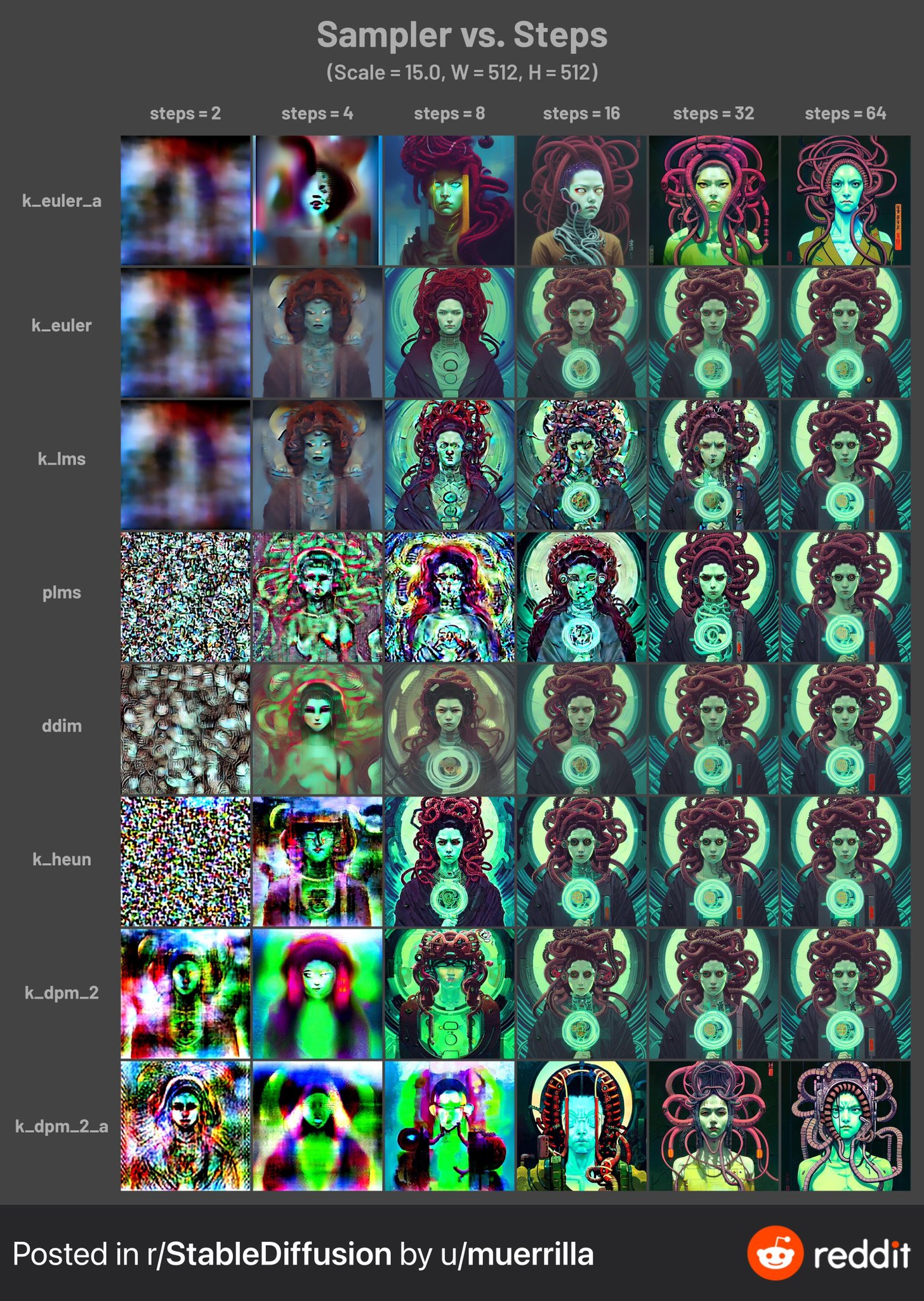 Witches Necromancers Stable Diffusion Ai Pikabu Monster Lady Knight 